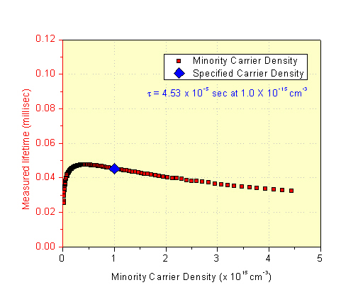 Quasi-Steady-State Lifetime Measurements | PVEducation Quasi-Steady-State Lifetime Measurements | PVEducation